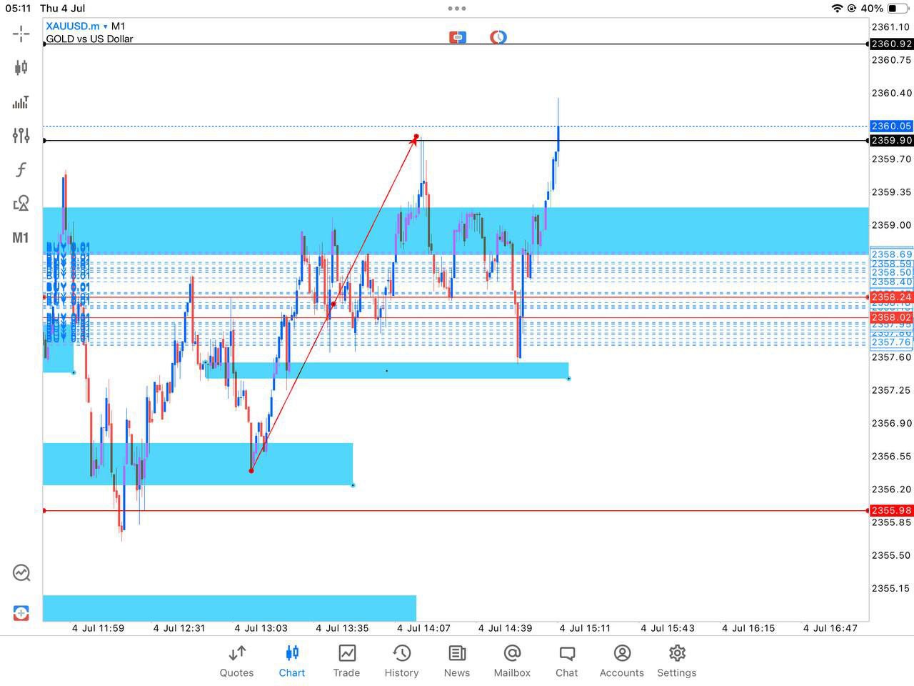 Oracle Indicator